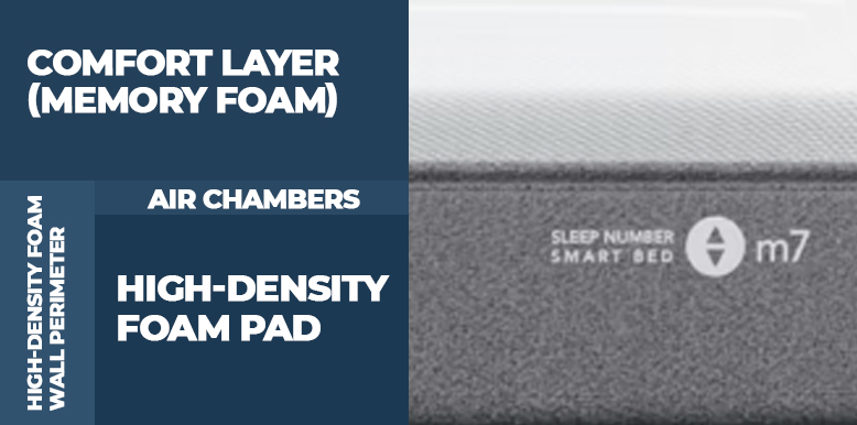 Sleep Number 360® m7 Mattress Review - Sleep Advisor