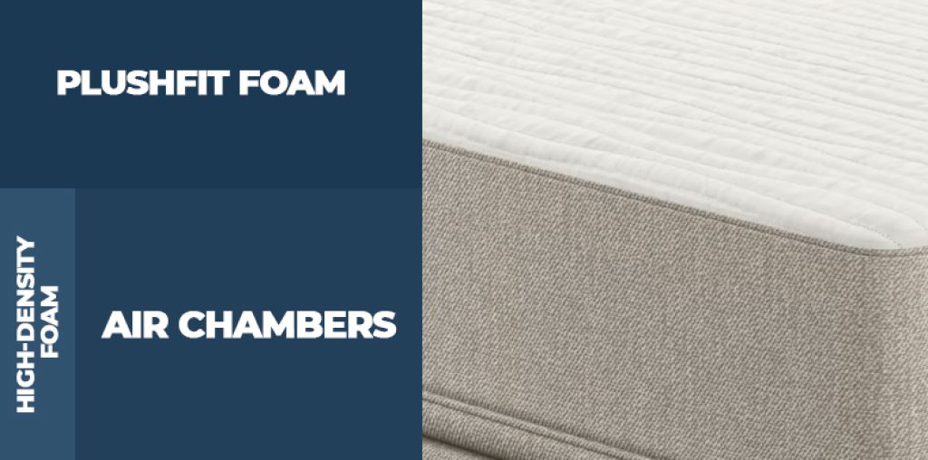 Sleep Number 360® p5 Mattress Review (2025) - Sleep Advisor