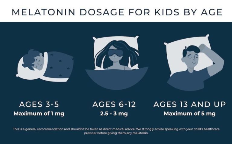 A Guide to Melatonin For Kids - Sleep Advisor